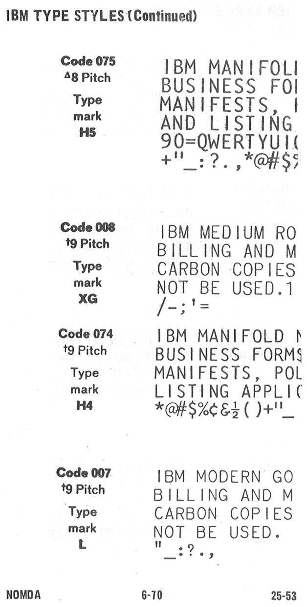 1964 NOMDA Blue Book: IBM Font Styles – To Type, Shoot Straight, and ...