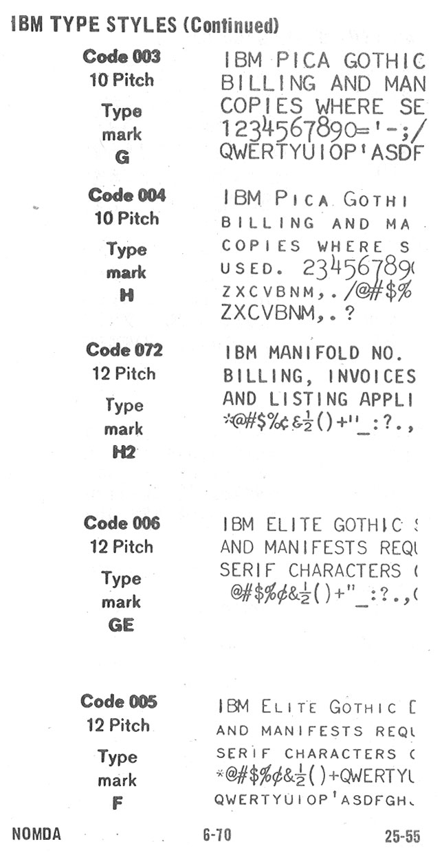 1964 NOMDA Blue Book: IBM Font Styles – To Type, Shoot Straight, and ...