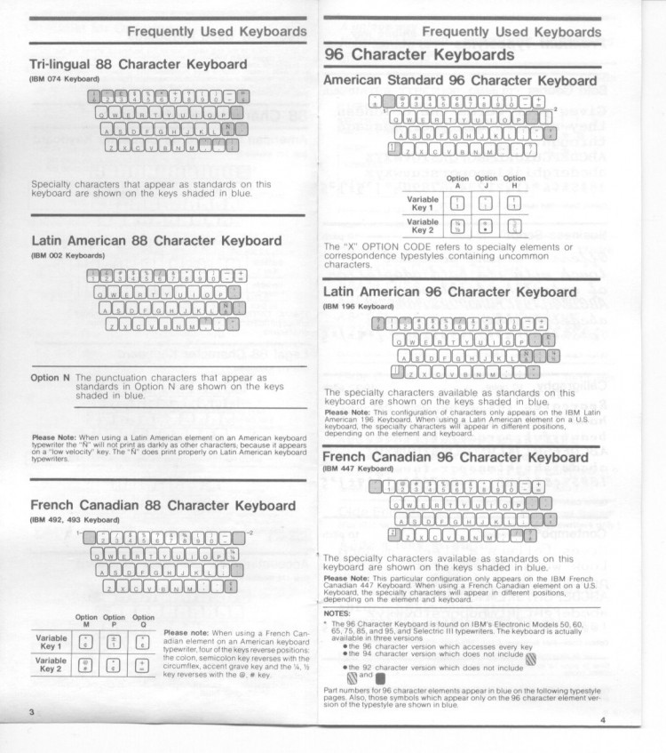 GP IBM Selectric Typeball Catalog – Font Styles – To Type, Shoot ...