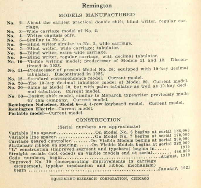 Thrilling Typewriter Database Tales of Terror: The Quest for A Complete ...