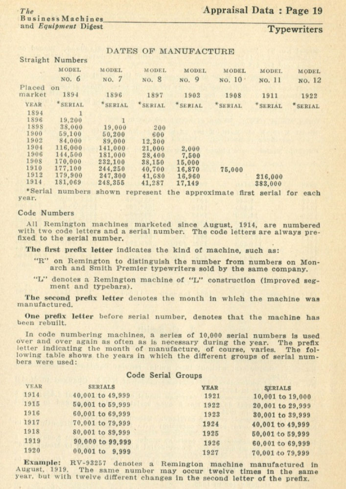 Thrilling Typewriter Database Tales of Terror: The Quest for A Complete ...