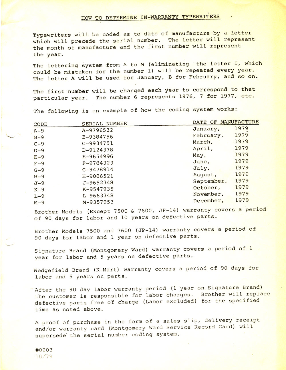 How To Date Your Brother (typewriter), Part One: The Serial Number and ...