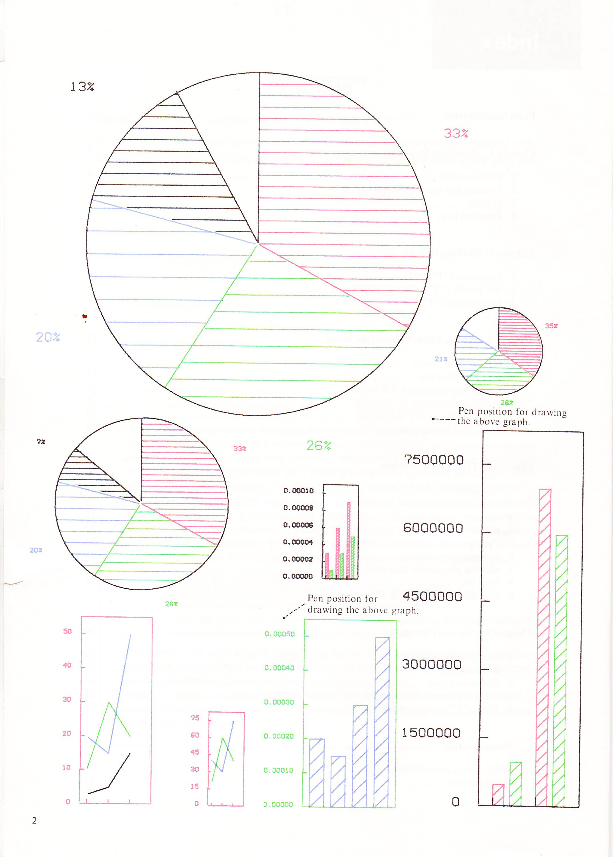 The Handwriting, Drawing Typewriter: Brother Type-O-Graph BP-30, with ...